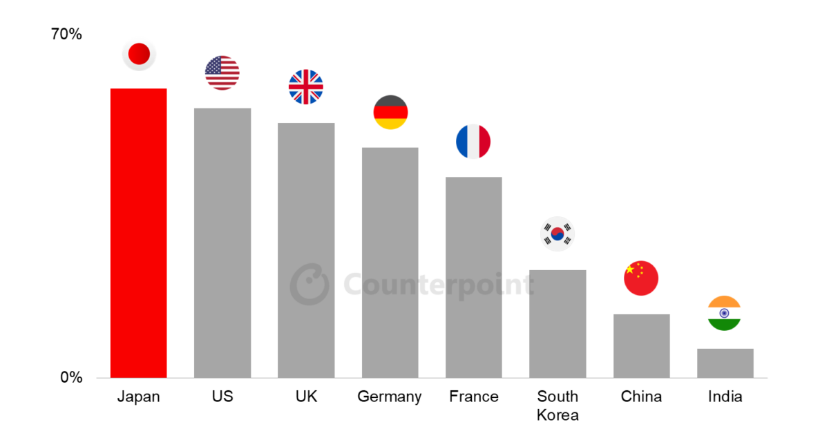 Insights - Counterpoint