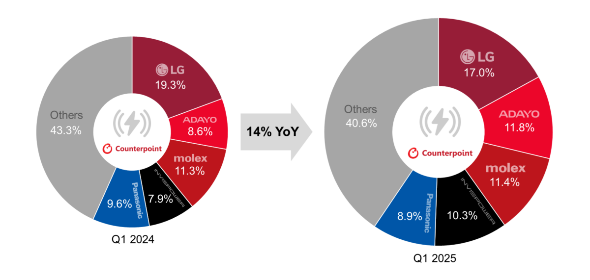 Counterpoint Research
